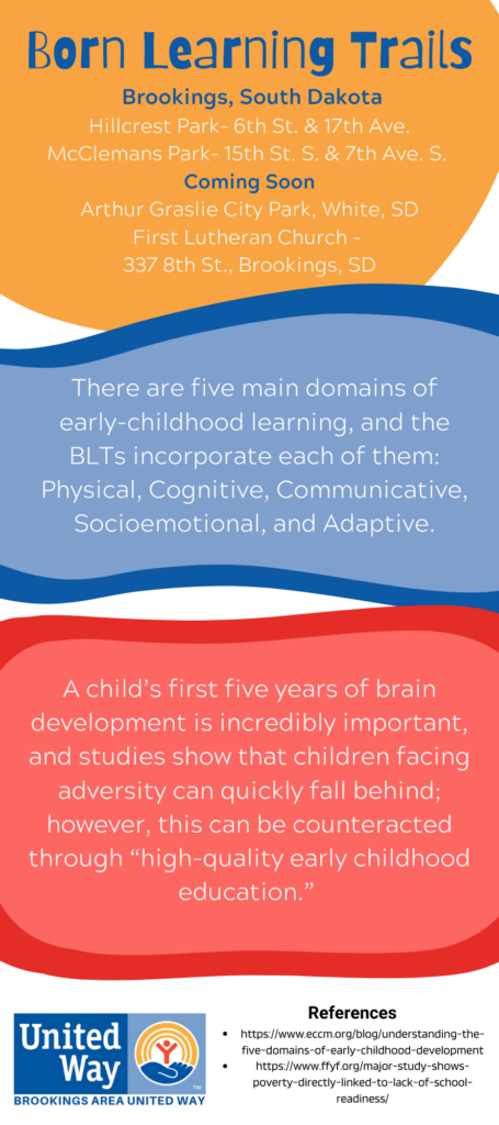 Born Learning Trails - Brookings United Way