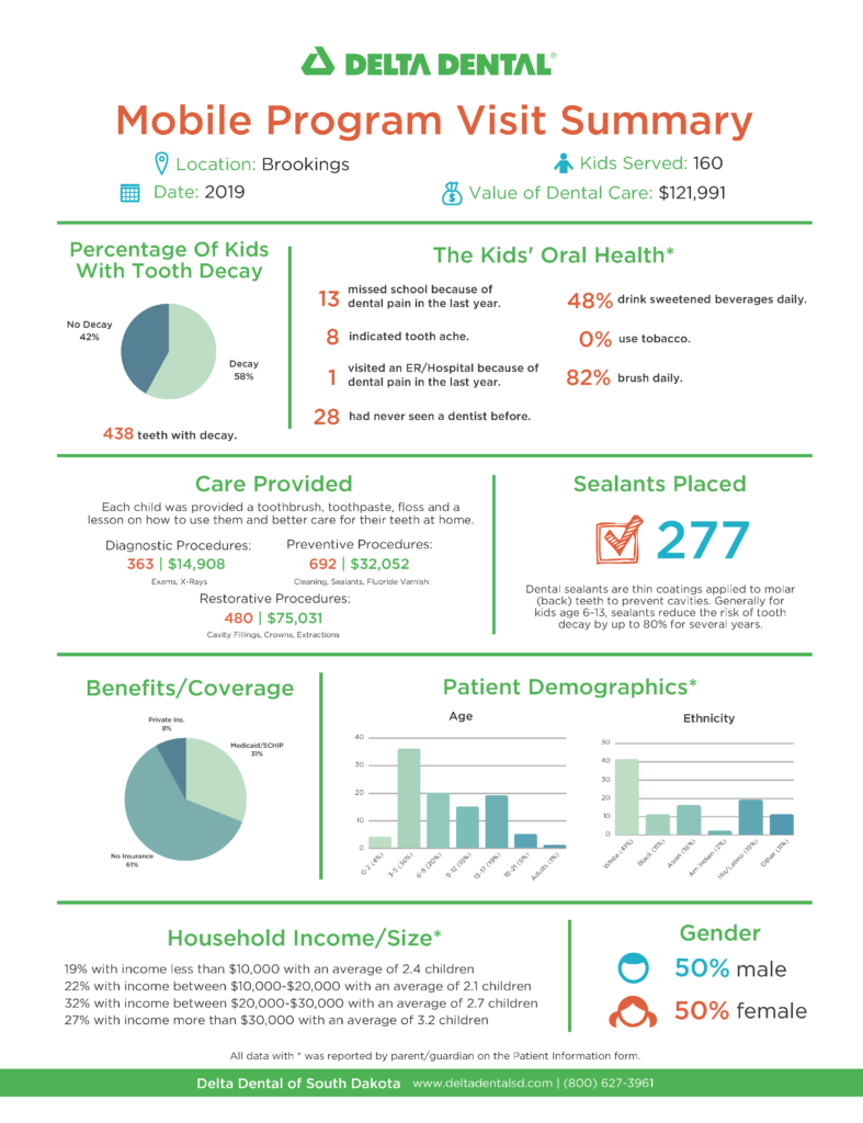 Delta Dental Mobile Program - Brookings United Way