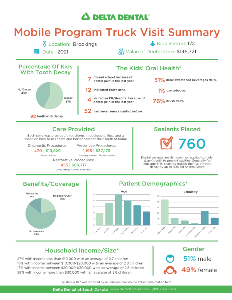 Delta Dental Mobile Program - Brookings United Way
